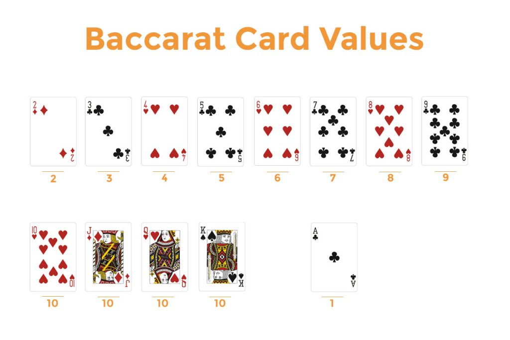 How to Play Baccarat: Mastering the Rules of Baccarat