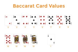 How to Play Baccarat: Mastering the Rules of Baccarat