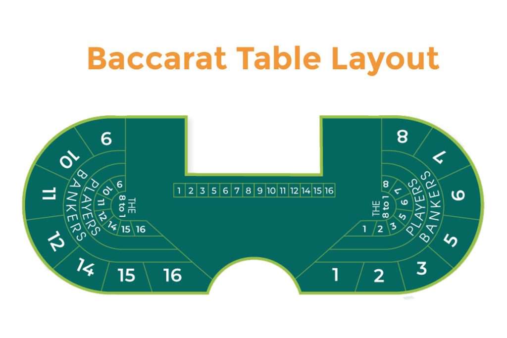 Understanding the Baccarat Table Layout