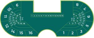Baccarat Table Layout: Every Section Explained 2026