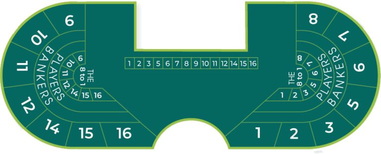 Understanding the Baccarat Table Layout: A Key to Winning Strategies