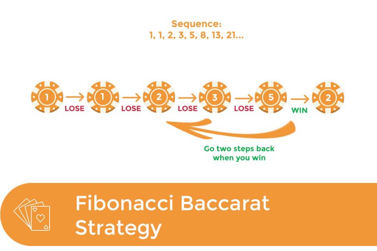 The Golden Ratio Game: Fibonacci Baccarat Strategy