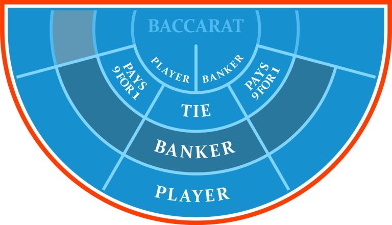 Understanding the Baccarat Table Layout: A Key to Winning Strategies