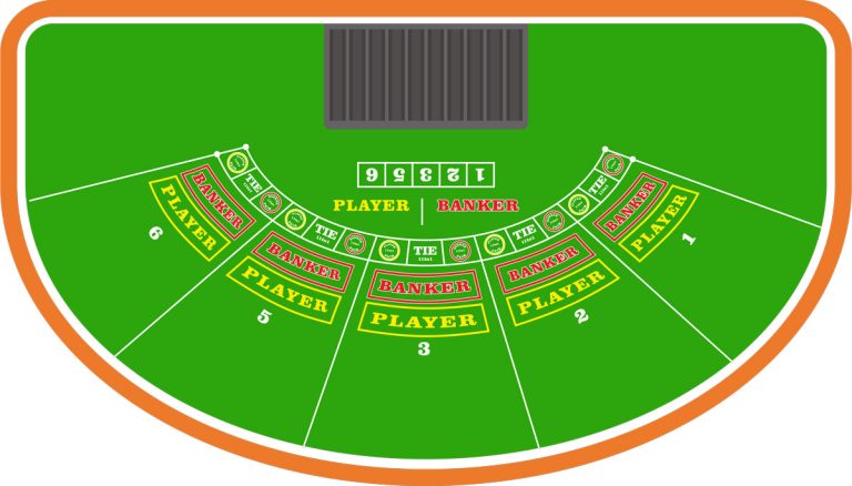 Understanding the Baccarat Table Layout: A Key to Winning Strategies
